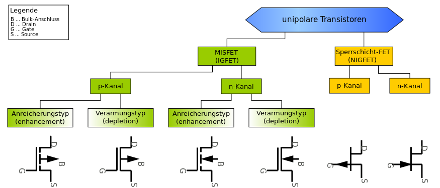 opencourses.auth | Ανοικτά Ακαδημαϊκά Μαθήματα ΑΠΘ | Ηλεκτρονική Ι